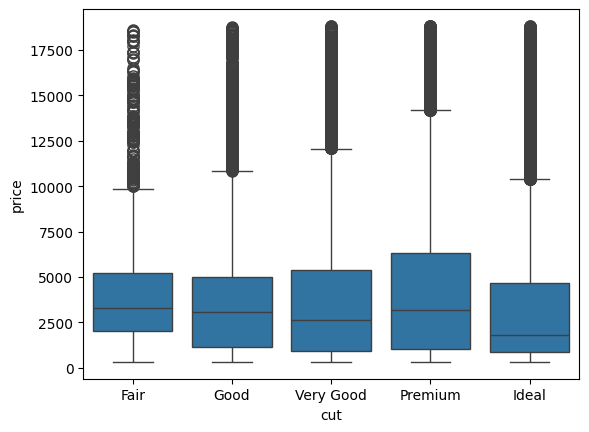 Analyzing Diamond Prices with Box Plots | CodeSignal Learn